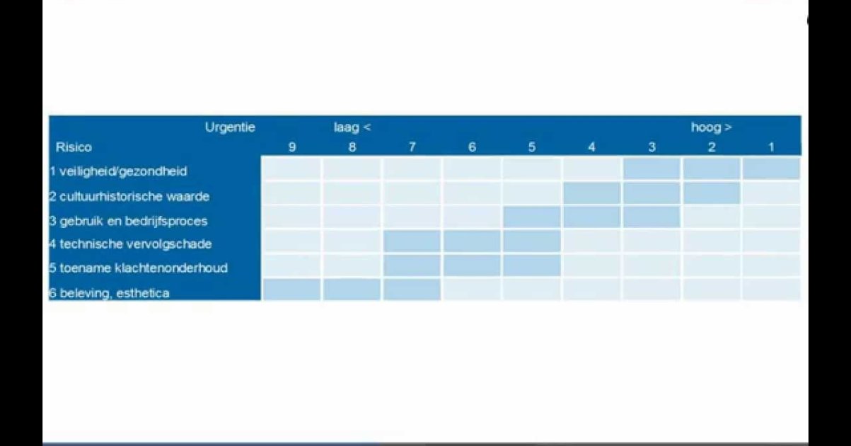 On Demand - Uw meerjaren onderhoudsplan laten opstellen door Planon ...