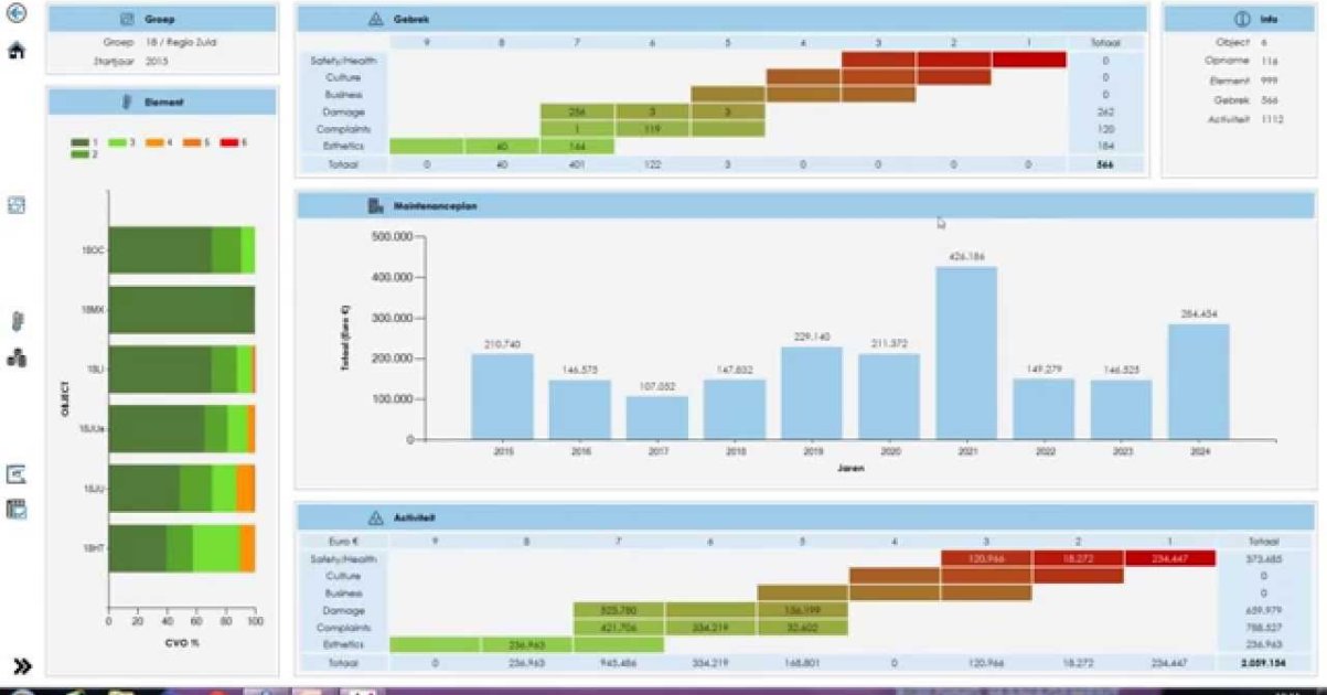 On Demand - Inzicht in meerjaren onderhoud met grafieken en dashboards ...