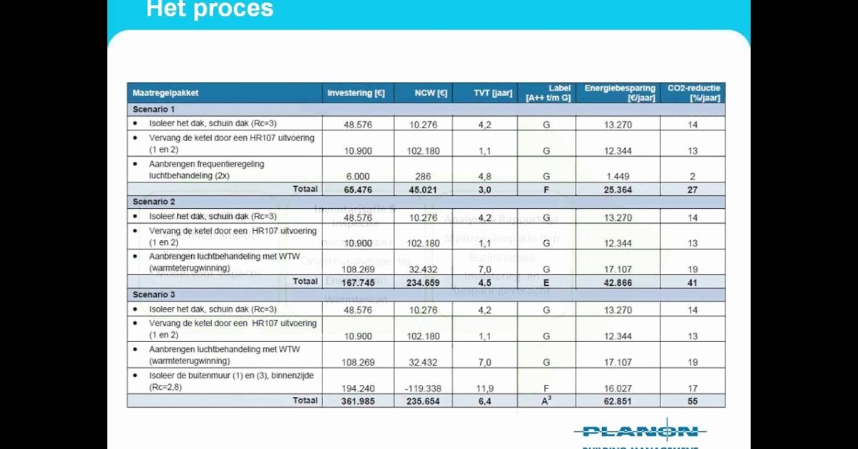 On Demand - Duurzaam meerjaren onderhoudsplan | Planon
