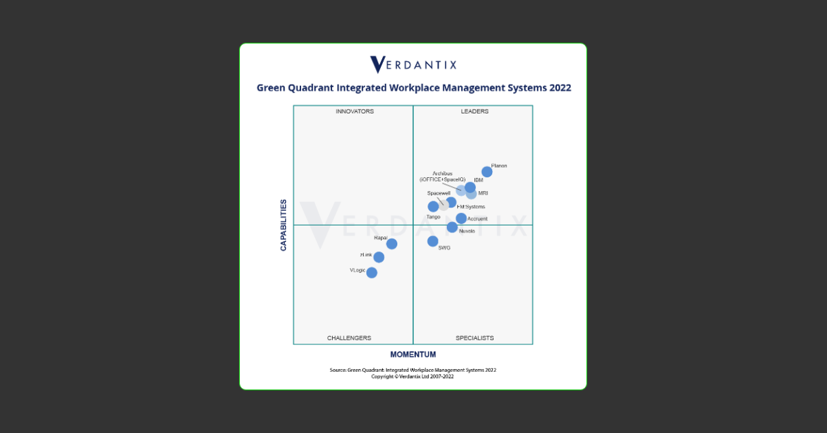 gartner magic quadrant wfm